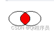 QPolygon、QRegion-CSDN博客