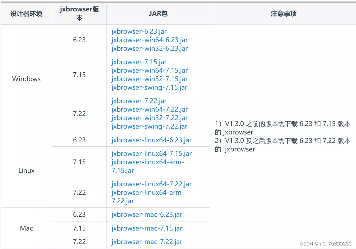 FVS快速解决大屏可视化难题_fvs下载-CSDN博客
