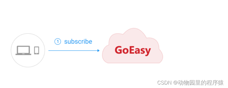 基于websocket实现实时通信之GoEasy入门学习-CSDN博客