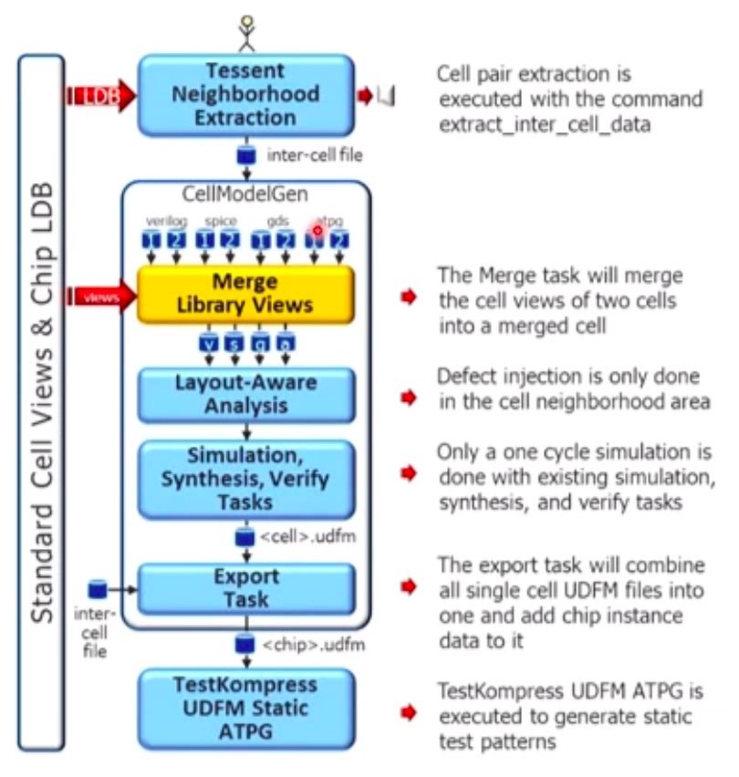 Tessent scan &ATPG (4) 额外的fault model‘_atpg bridge fault-CSDN博客