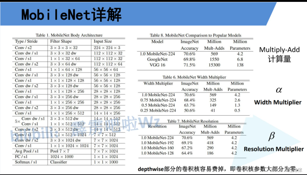 MobileNet v2_mobilenetv2 mv2-CSDN博客