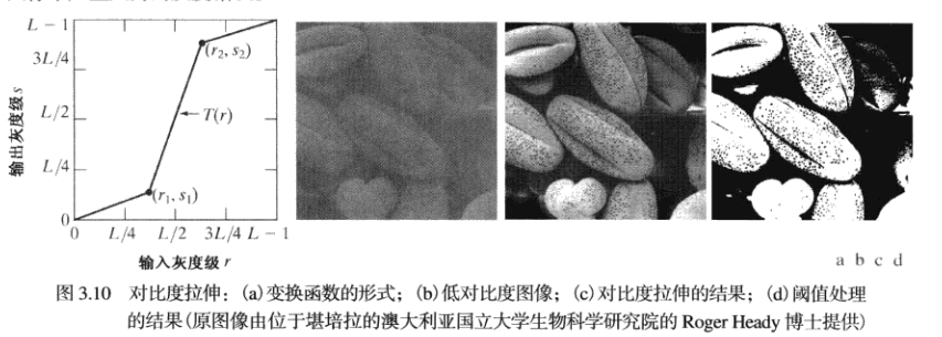 第三章一些算法的代码实现_np.uint8-CSDN博客