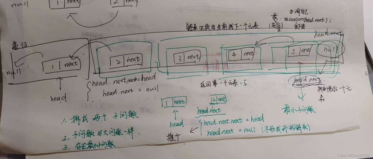算法学习第二天_listnode next=curr.next-CSDN博客