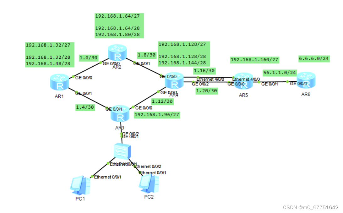 静态综合实验练习-CSDN博客