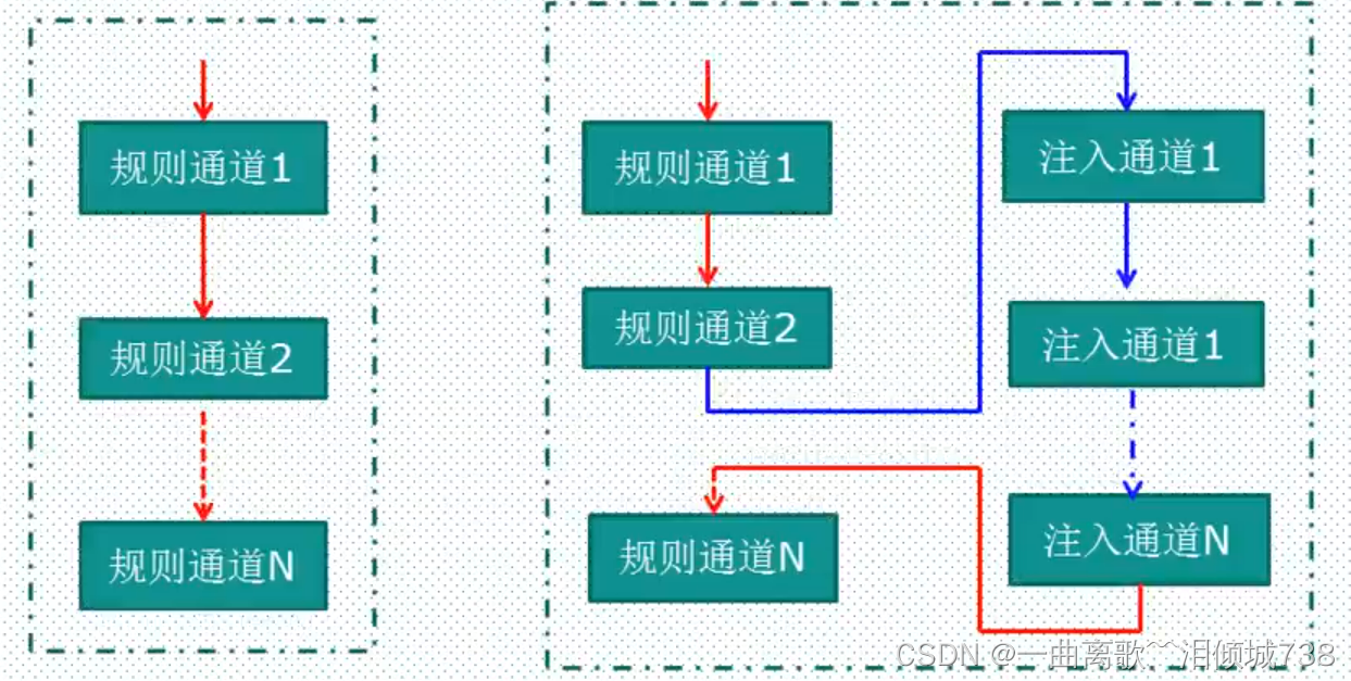 Stm32 Adc基本原理stm32中adc的原理 Csdn博客 