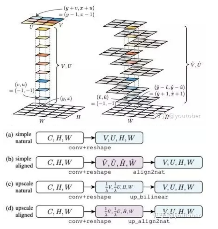 Mask RCNN综述以及建筑物实例分割-CSDN博客