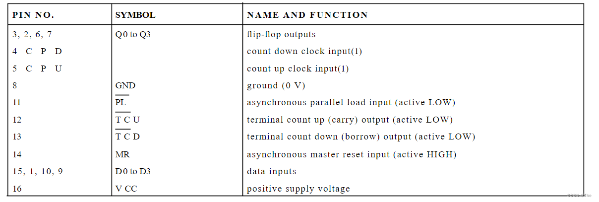 任意进制加法计数器电路设计_74hc193-CSDN博客