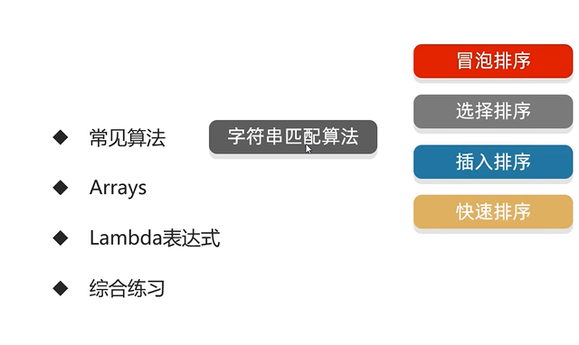 Java202303java学习笔记第二十九天常见算法1 前端导师歌谣 博客园