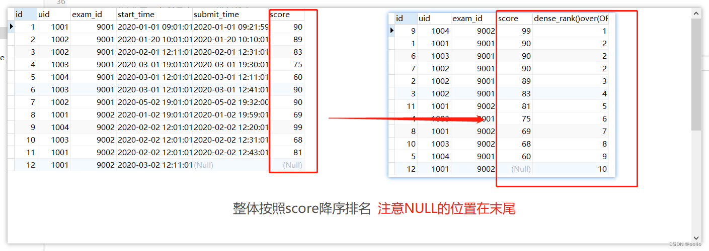 Mysql聚合函数与窗口函数的嵌套使用sql窗口函数嵌套窗口 Csdn博客