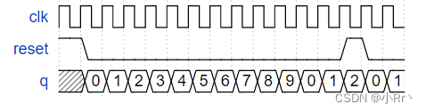 Verilog学习笔记HDLBits——Counters_counter 1000-CSDN博客