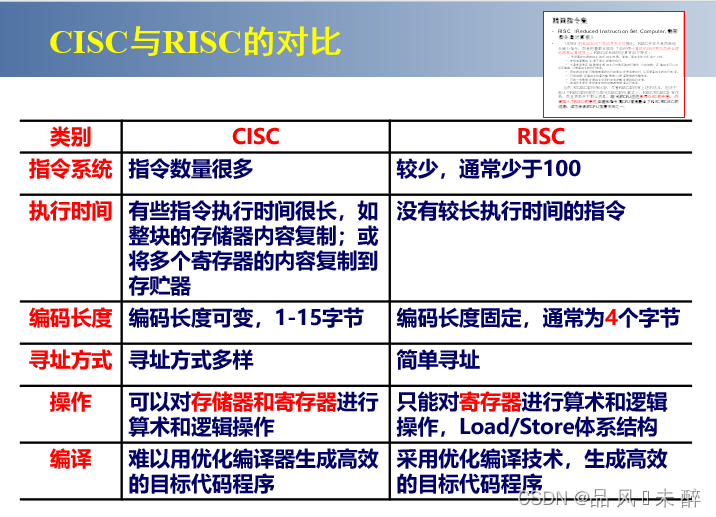 嵌入式微处理结构与应用基于嵌入式cpu的边缘计算架构及其应用 Csdn博客