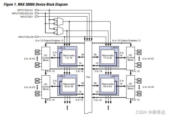 EPM3128ATC100-10N-CSDN博客
