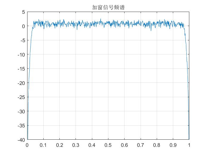OFDM系统仿真【matlab代码】-CSDN博客