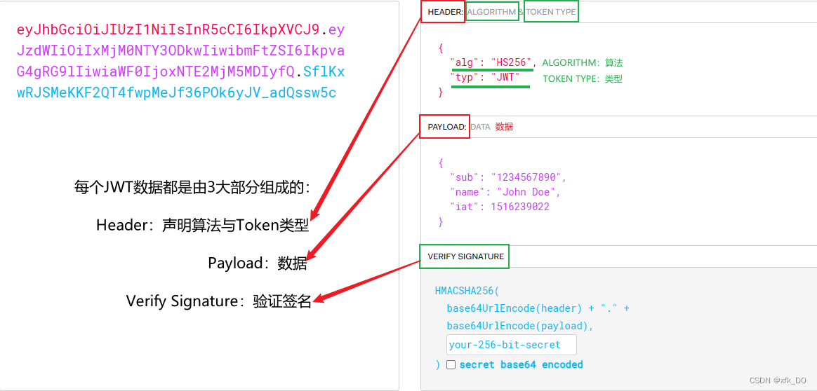 Session、token Csdn博客 