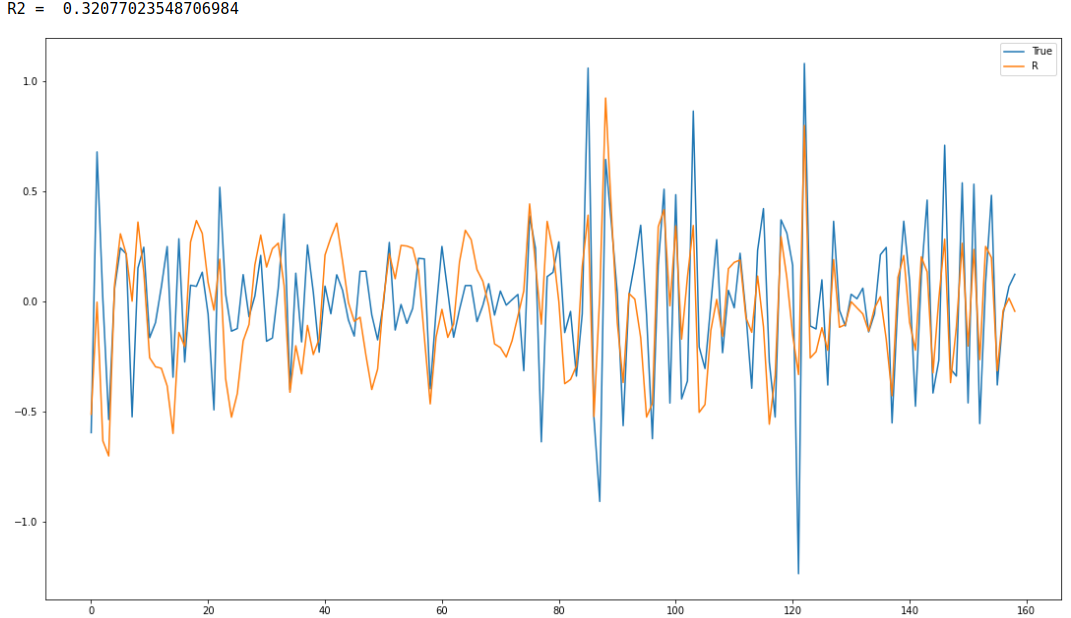 Python实现奇异谱分析法（SSA）+LSTM的组合预测模型_ssa 奇异谱分析 python-CSDN博客