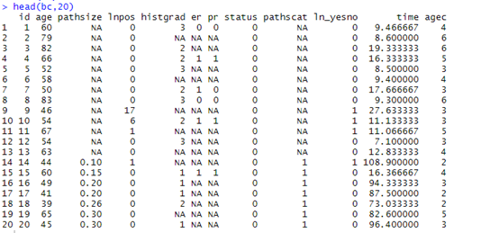 R语言2种方法绘制分类的RCS曲线_r语言rcs-CSDN博客