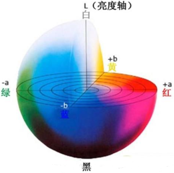 色差 CIEDE2000-CSDN博客