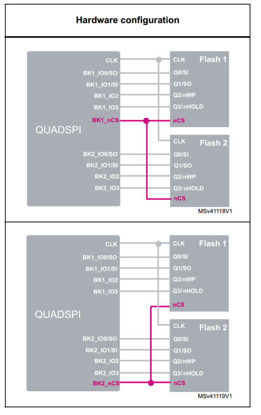 1.25 Cubemx_STM32H743II—QSPI_stm32硬件qspi配置cubemx-CSDN博客
