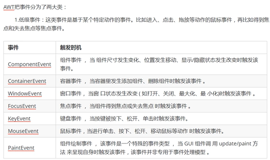 AWT事件处理_java awt choice 事件-CSDN博客
