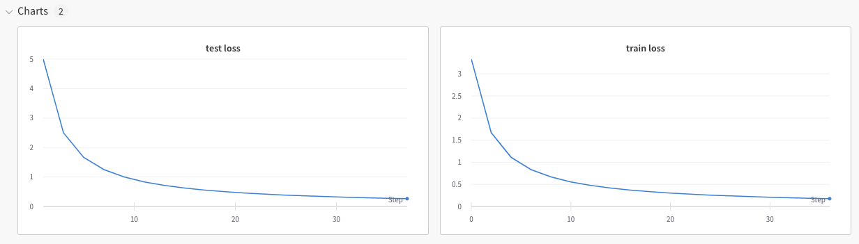 可视化模块(三): wandb_安装wandb-CSDN博客
