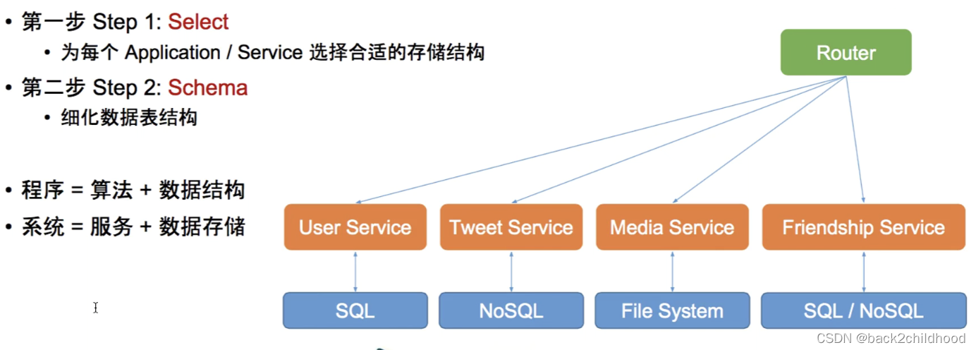 系统设计解题思路----4S分析法_4s schema-CSDN博客