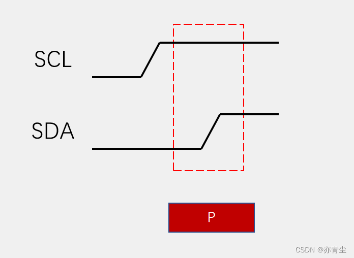 【51单片机】秒表（数码管显示）-附仿真文件_51单片机数码管秒表-CSDN博客