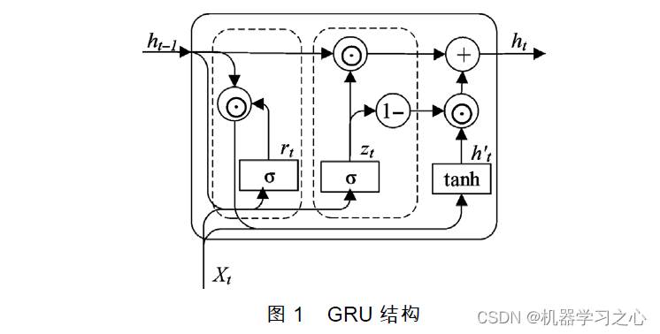分类预测 | MATLAB实现BO-GRU贝叶斯优化门控循环单元多特征分类预测_matlab实现gru门控循环单元多特征分类预测-CSDN博客