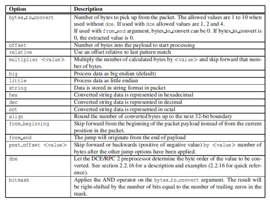 SNORT3规则编写_snort规则-CSDN博客
