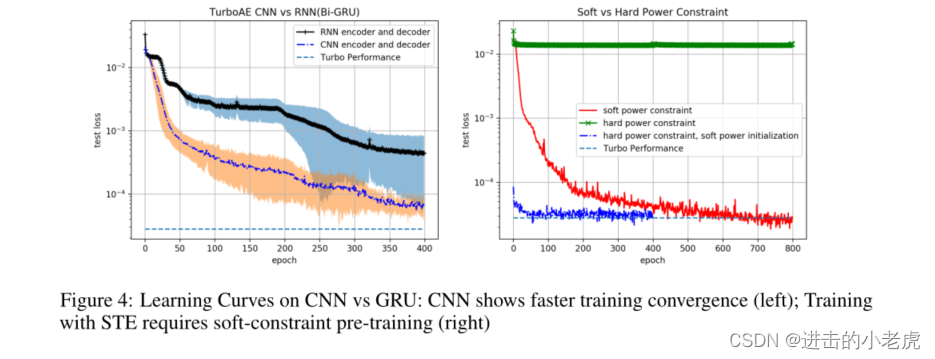 Turbo Autoencoder: Deep learning based channel code for point-to-point communication channels ...