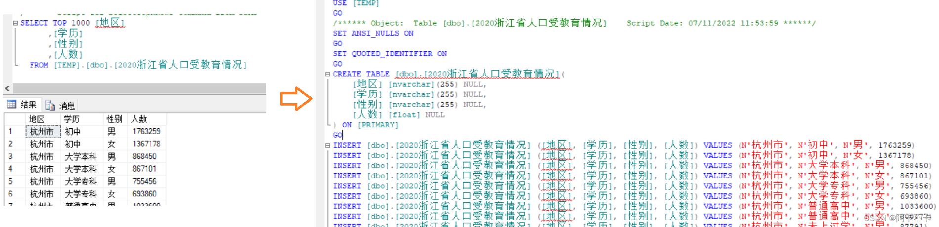 Sql Server——根据已有的表自动生成createinsert语句sqlserver插入语句生成 Csdn博客