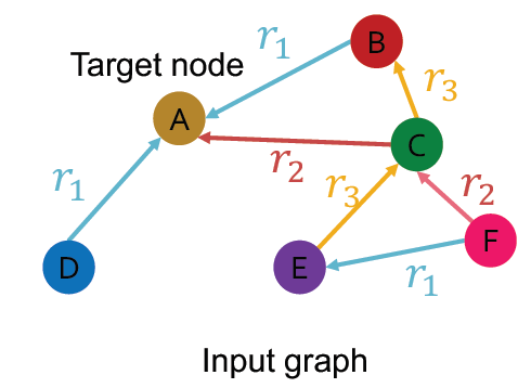 CS224W摘要10.Knowledge Graph Embeddings_knowledge-graph-embeddings-and-r ...