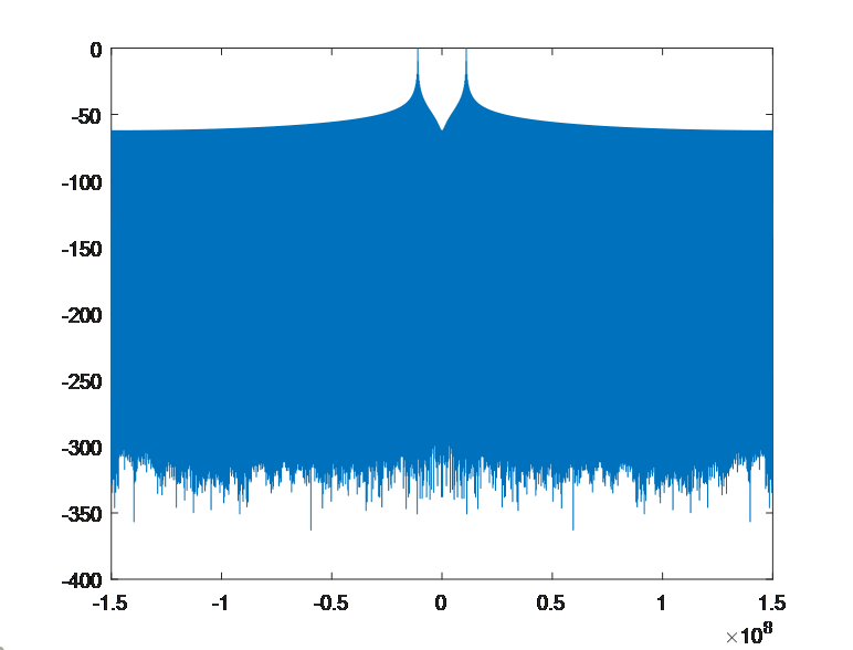 雷达PRI变化信号生成Matlab仿真_pri滑变-CSDN博客