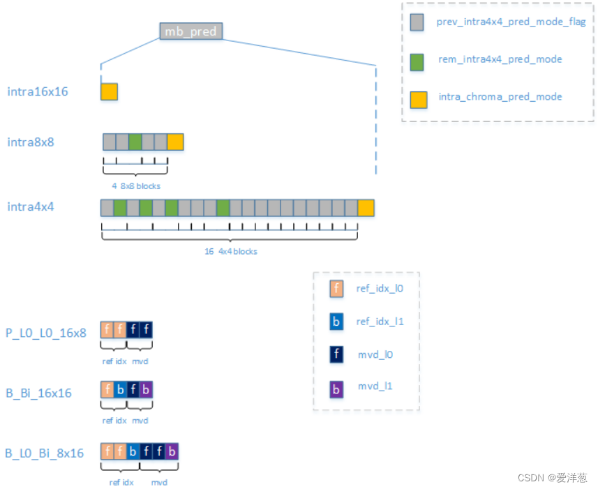 H.264 入门篇 - 01 (Bitstream)_h264-CSDN博客