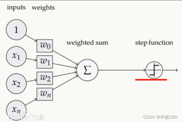 Maxpool2d及非线性激活函数relu、sigmoid的使用maxpool Dilations Csdn博客