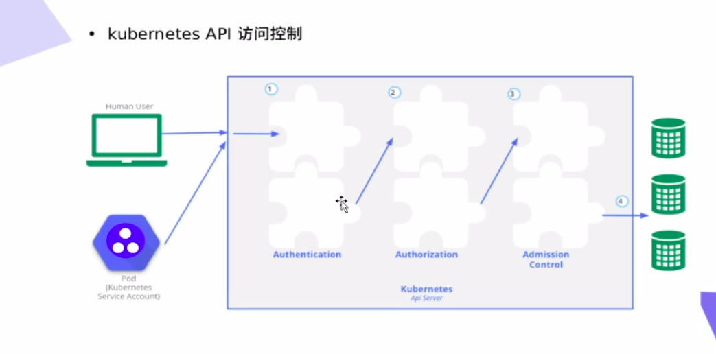 k8s(九）—访问控制（创建serviceaccount账号、创建useraccount账号）_kubectl create serviceaccount-CSDN博客