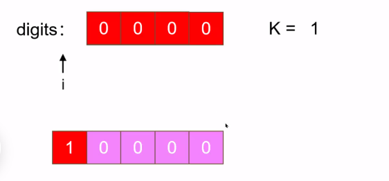 Leetcode 66. 加一 【C++/C详细解法】_int *arr = (int*)malloc(sizeof(int)*(digitssize+1)-CSDN博客