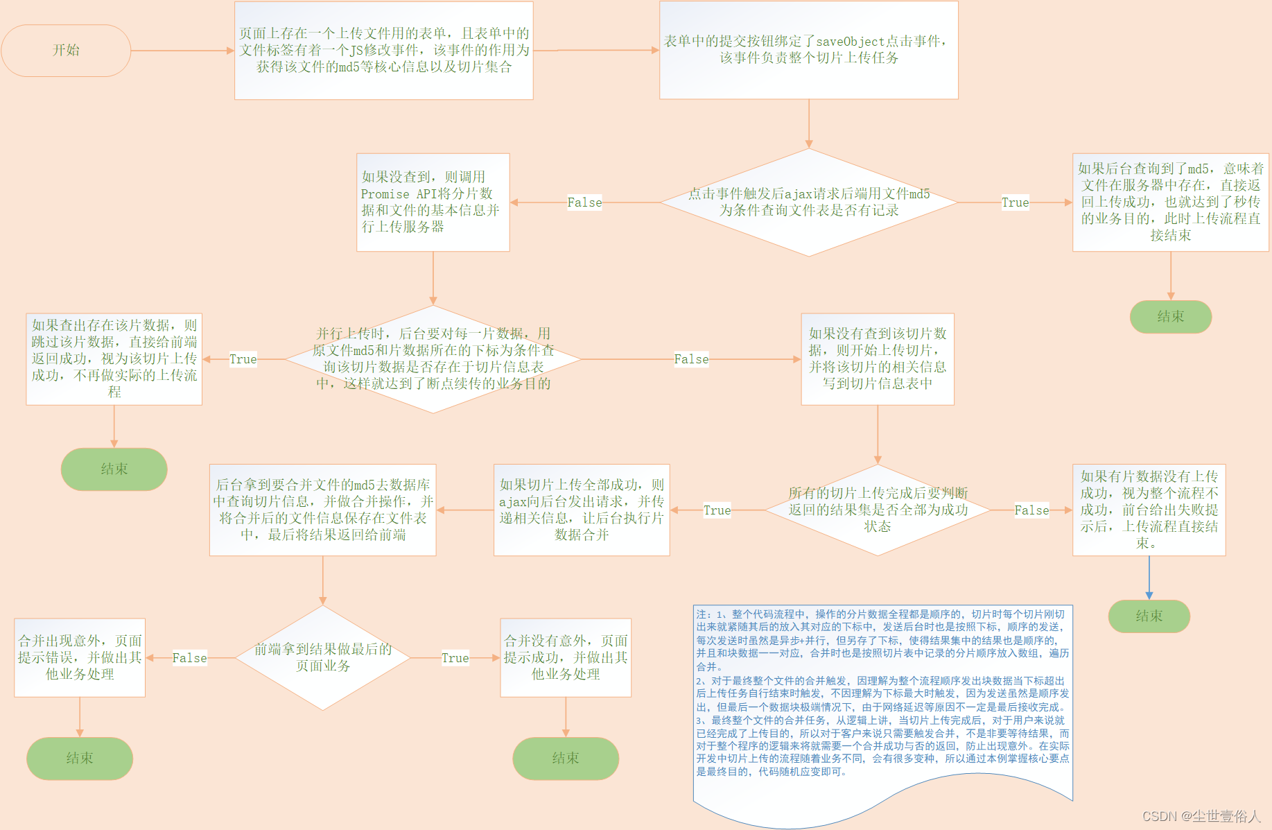 知识点21 Springboot 文件切片上传 Springboot切片实现文件上传 Csdn博客