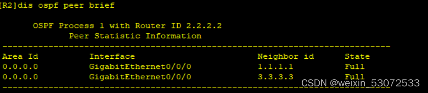 OSPF实验_ospf authentication-mode md5 1 cipher-CSDN博客