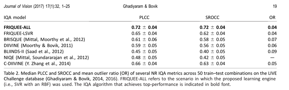 FRIQUEE and MSFA_rank+based法-CSDN博客
