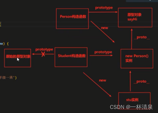 Javascript实现继承的几种方式js是怎么实现继承的 Csdn博客 