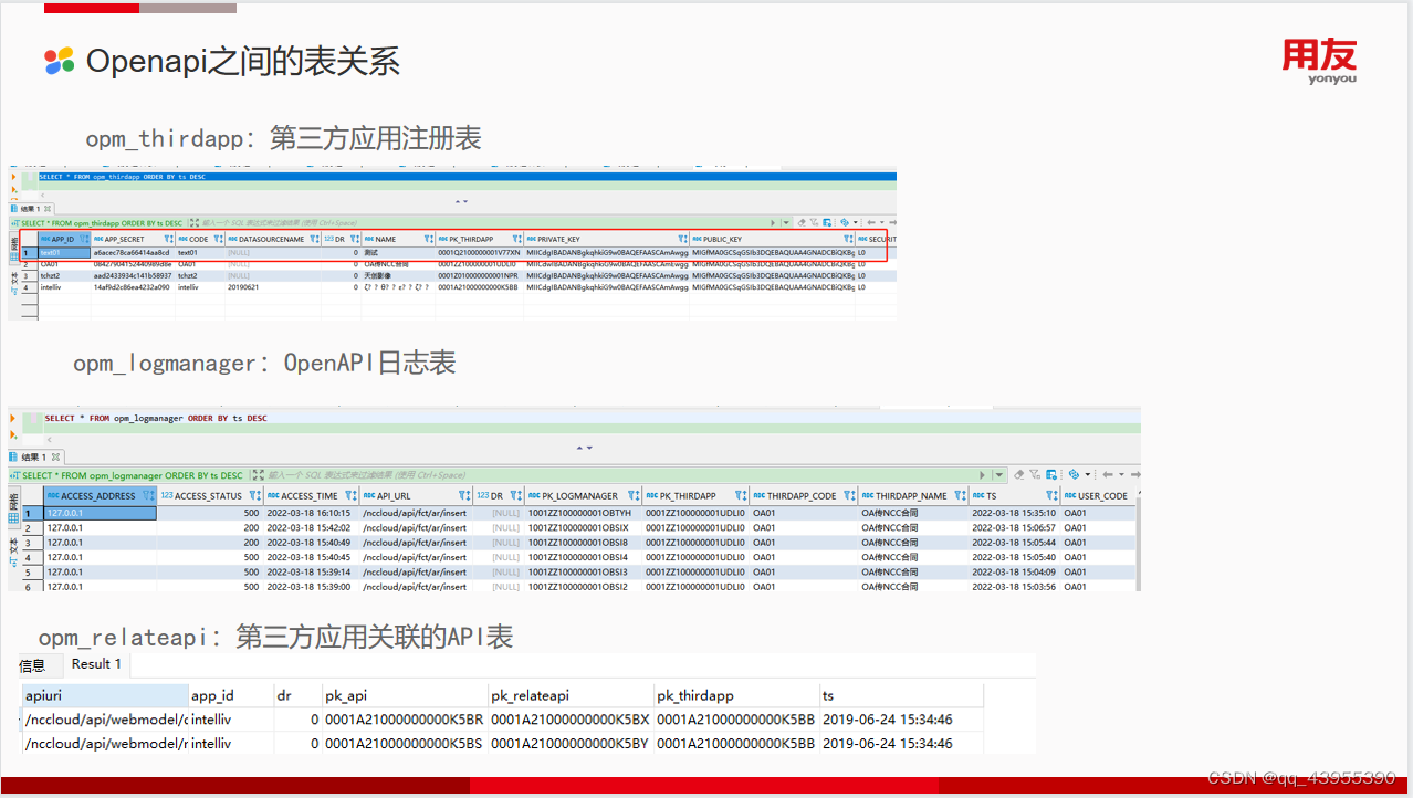 第三方系统创建NCCloud开放管理平台应用登录NCC，调用其提供的openApi接口_ncc开放管理平台-CSDN博客