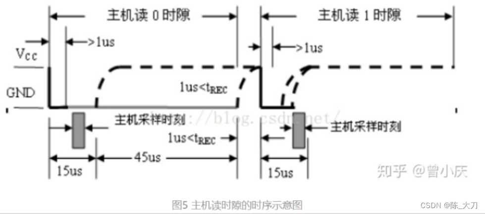 【一线协议和uart协议】一线协议介绍 Csdn博客