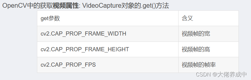 Opencv的部分知识内容_cam.read()-CSDN博客