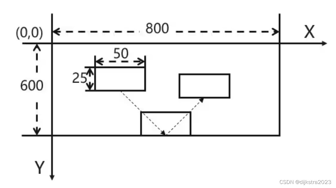 【华为OD机试】经典屏保 (C++ Python Java)2023 B卷_华为od机试 经典屏保-CSDN博客