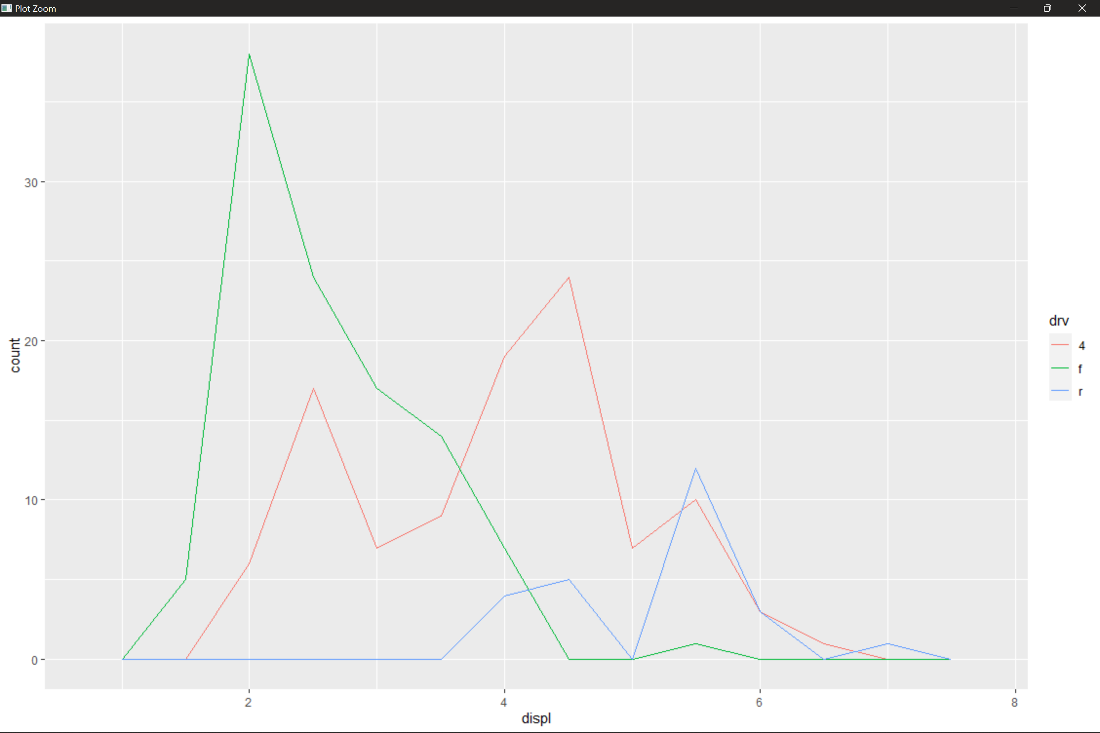 Ggplot2 入门3stat Identity Csdn博客