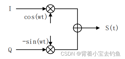 FM调制解调-matlab_matlab fm解调-CSDN博客