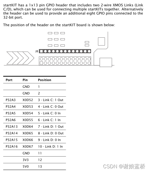 Xmos startkit 开篇-硬件介绍_xmos 开发-CSDN博客