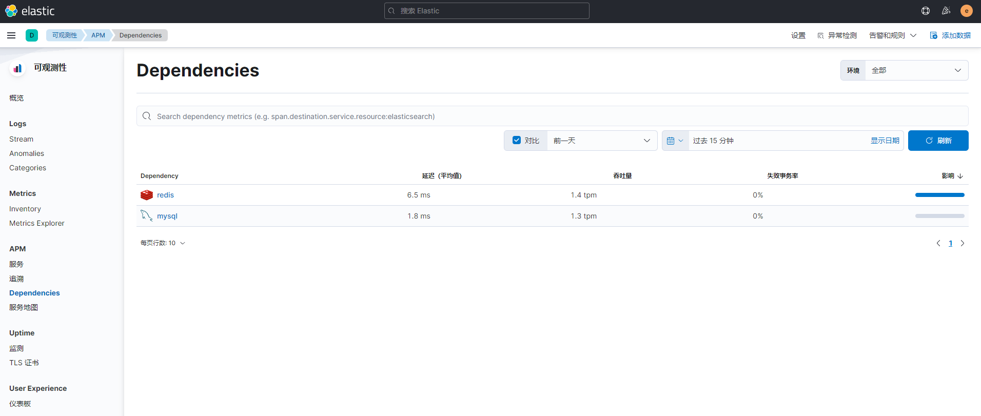 window 10安装和使用Elastic APM Server_windows 安装apm-CSDN博客