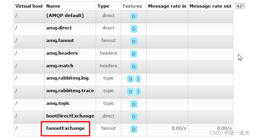 springboot集成rabbitmq:fanout、topic_@receiveservice-CSDN博客