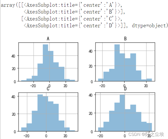 Pandas数据分析27——pandas画各类图形以及用法参数详解_df.plot.scatter-CSDN博客